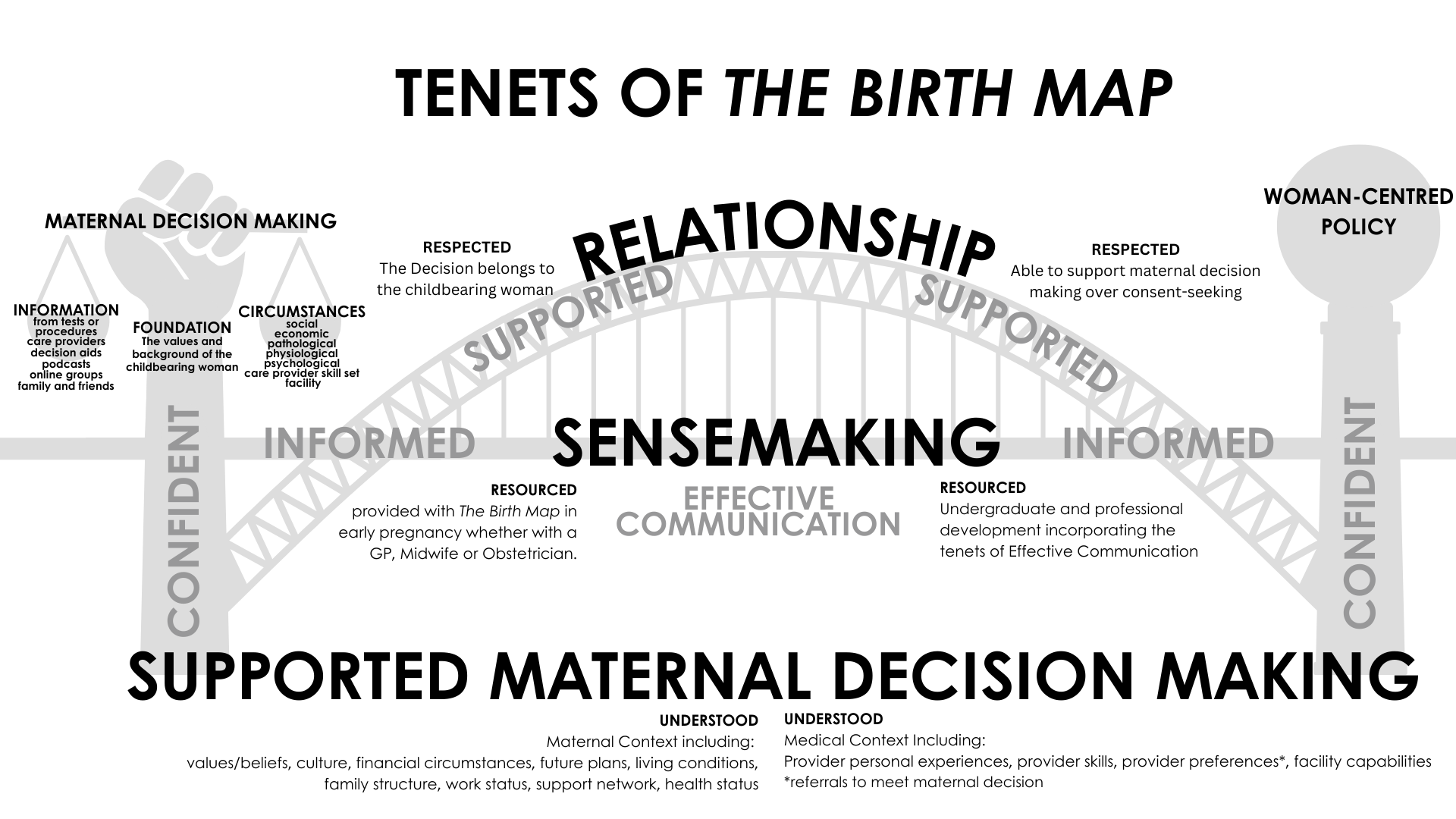 The Birth Map – INFORMED | SUPPORTED | CONFIDENT