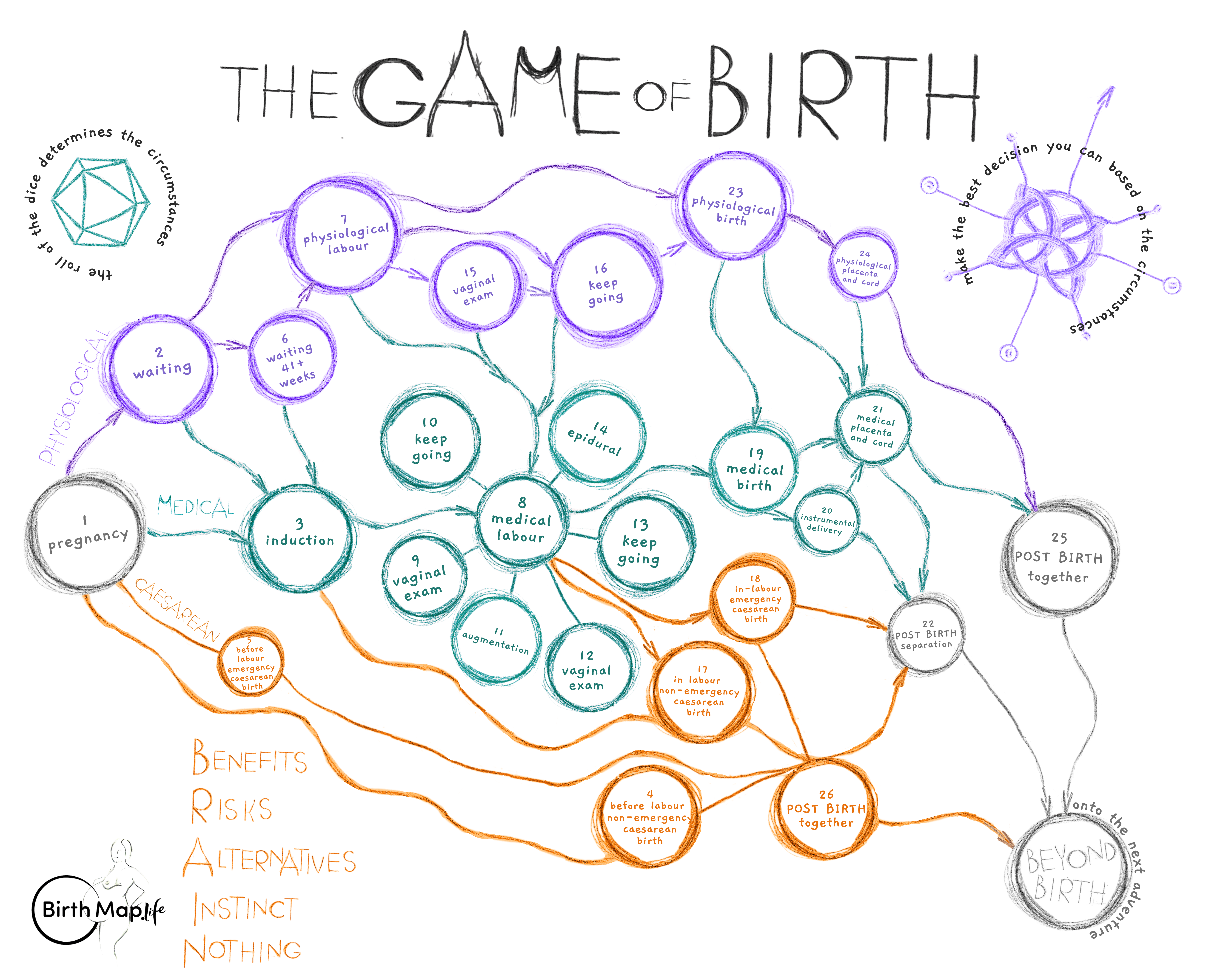 mega game – The Birth Map